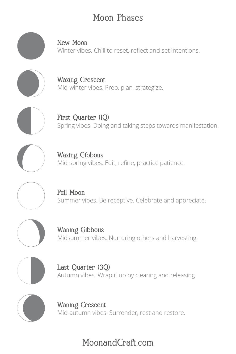 How to use the Cycles of the Moon to Create - Moon and Craft