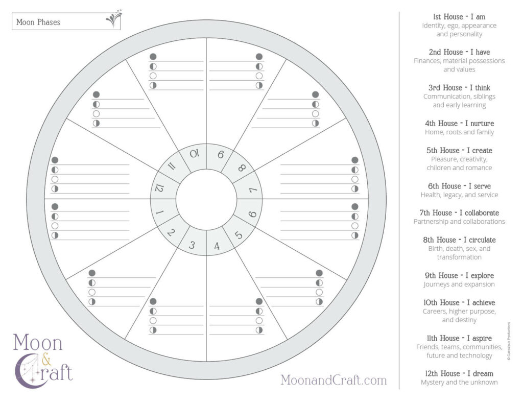 How to Work With Different Phases of the Moon - Moon & Craft
