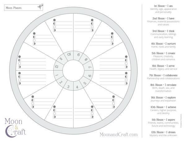 How to Work With Different Phases of the Moon - Moon & Craft