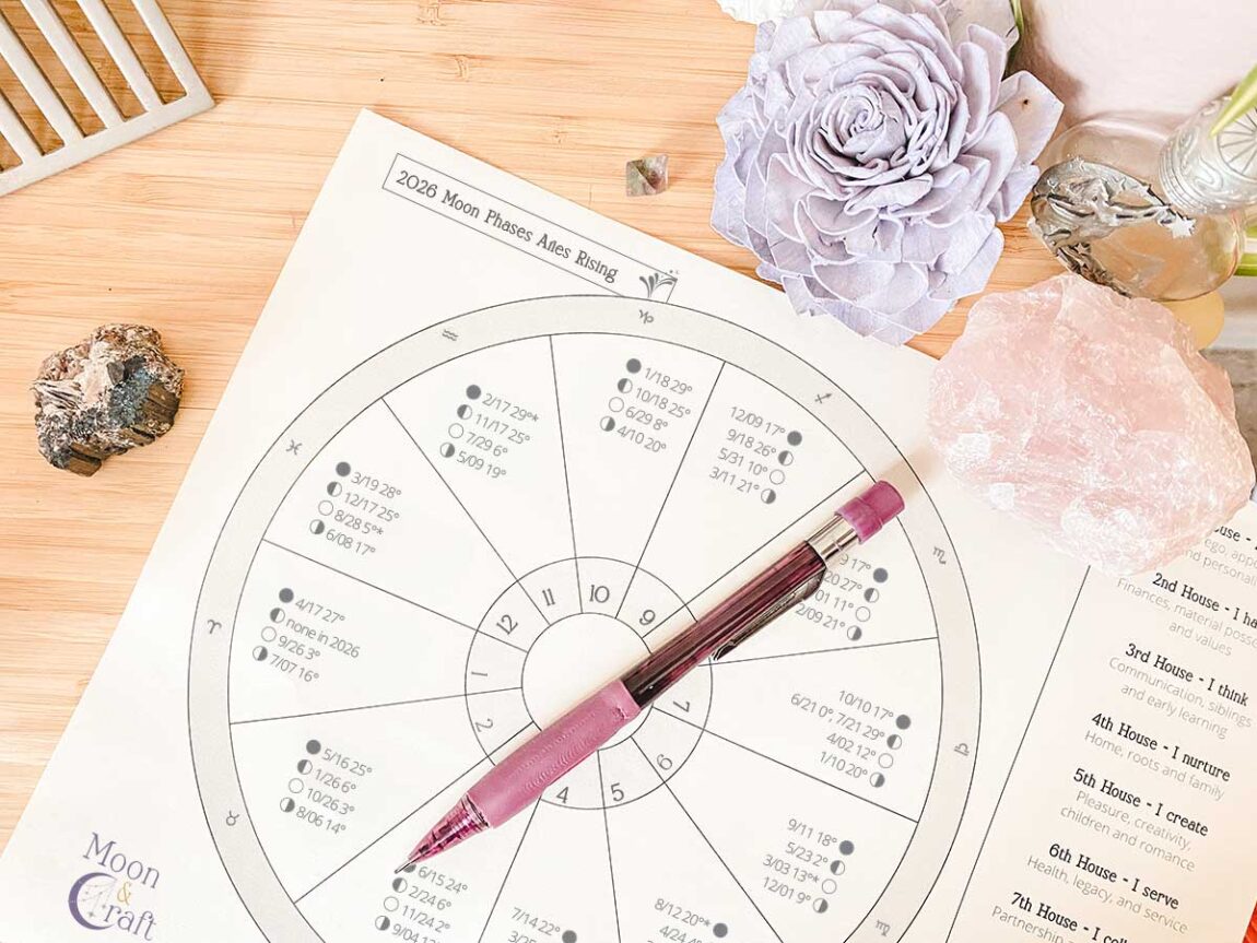 Moon Phase Cheat Sheet for Each Rising Sign | Printable