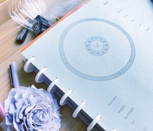 How to Plan with Astrology-Quarterly Planning Template - Moon and Craft